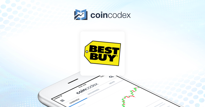 Best Buy (BBY) Stock Forecast & Price Prediction 2025–2030 | CoinCodex